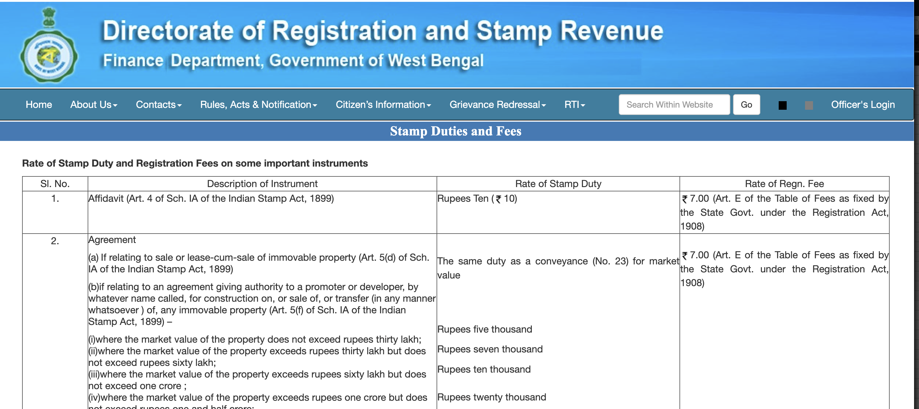 Stamp Duty and Registration Charges in West Bengal 2025: Latest Rates ...